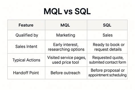 What Is A Marketing Qualified Lead Mql