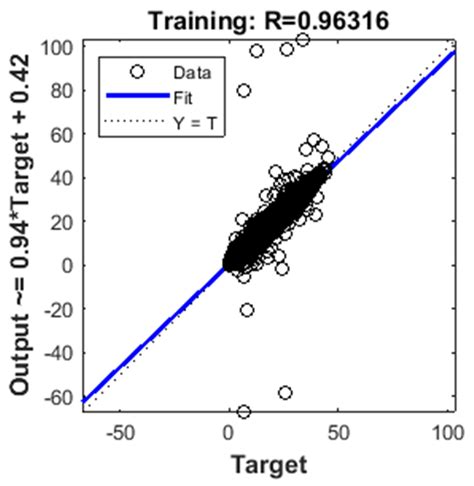 Symmetry Free Full Text Coordinated Control And Dynamic Optimal Dispatch Of Islanded