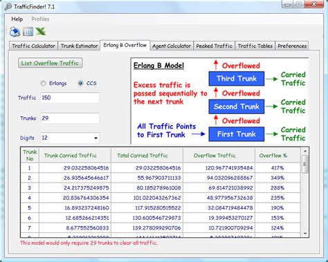 Area Code U S Switching Centers NPA NXX Exchange LATA Telephone Company CLEC CLLI Code Number