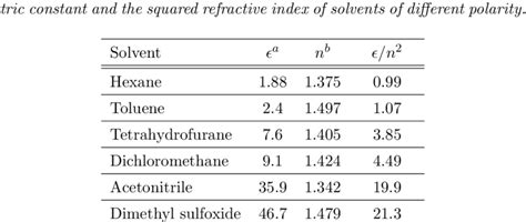 1 Dielectric Constant Refractive Index And The Ratio Between Dielec