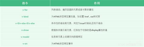 Vue学习基础 Csdn博客 Vue学习基础 Csdn博客