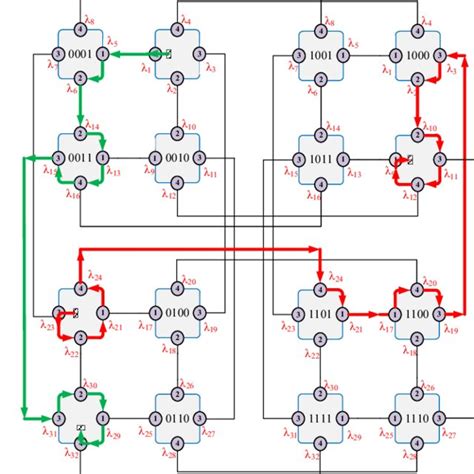 Inter Vs Intra Subnetworks Routing Approaches Download Scientific