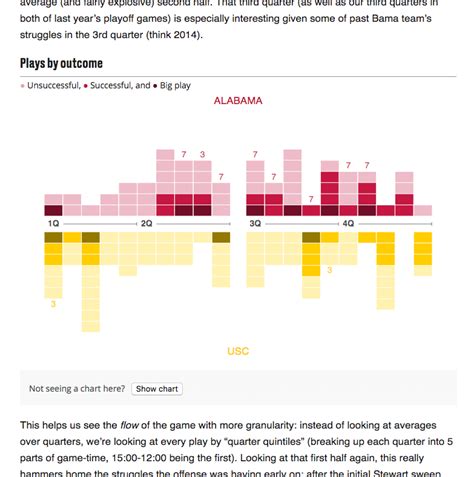 responsive charts in editorial using d3 js by alex couch alex