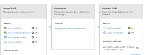 Bicep Deploy Function App With VNET Integration DEV Community