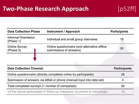 From CSR To CSV In China MA Thesis PPT