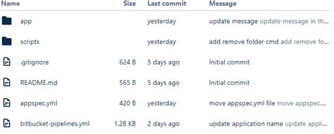 Generate Latitudelongitude From Geometry Polygon Using Qgis By Saqib Ullah Siddiqui Medium
