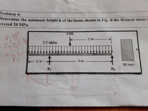 Solved Problem Determine The Minimum Height H Of The Beam Chegg