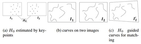 The Guided Curve Matching Download Scientific Diagram
