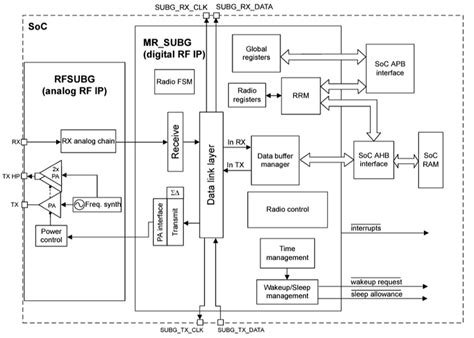 stm32wl33x multiprotocol lpwan 32 bit mcus stmicro mouser