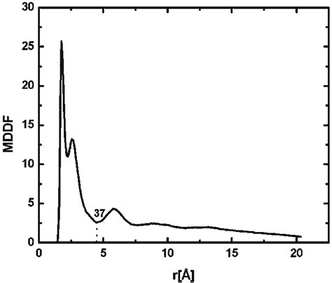 Minimum Distance Distribution Function Mddf Between The Smallest