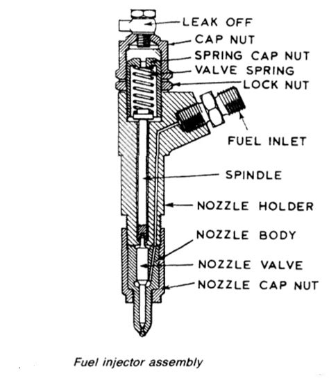 Auxiliary Engine Common Fuel Injector