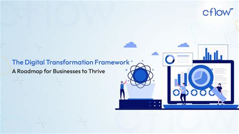 Digital Transformation Framework- A Guide For 2025 - Cflow