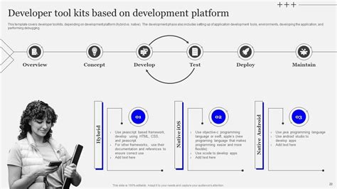 Playbook For Designing And Developing Software Powerpoint Presentation Slides Ppt Template