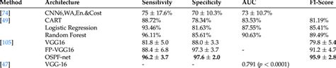 state of the art in the classification of cca ica risk download
