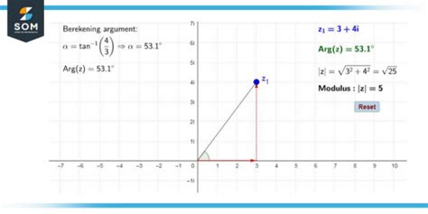 Complex Number Definition Meaning