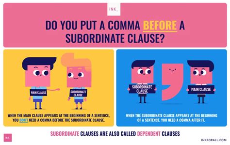 Cláusula subordinada reglas definición y ejemplos CeaSeo