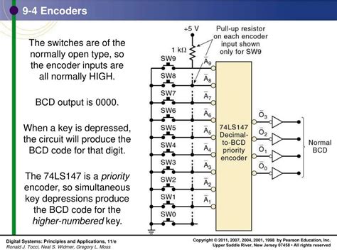 PPT Chapter MSI Logic Circuits PowerPoint Presentation Free Download ID