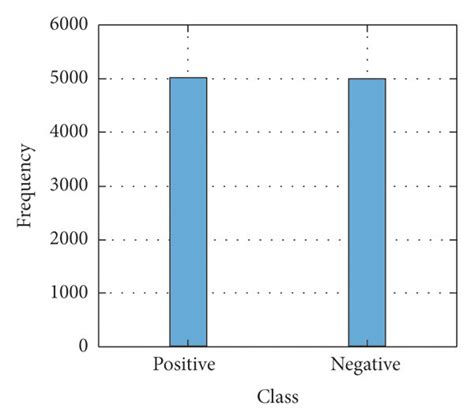 Statistics Of The Twitter Sentiment And Weather Report Datasets After