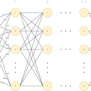 Schematic Of A Fully Connected NN Download Scientific Diagram