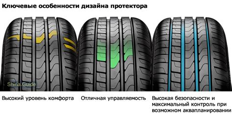 Pirelli Cinturato P7 Blue | Обзор шины на Shina Guide