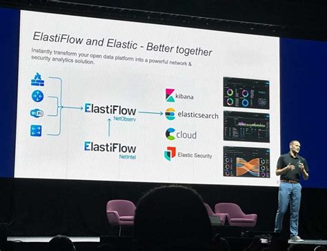 Elasticon Bettertogether Networksecurity Networkobservability
