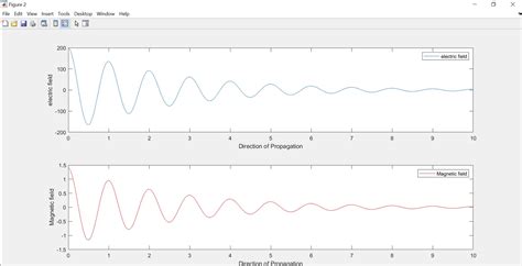 GitHub Ronitt Electromagnetic Waves Project Simulations On Electromagnetic Waves This