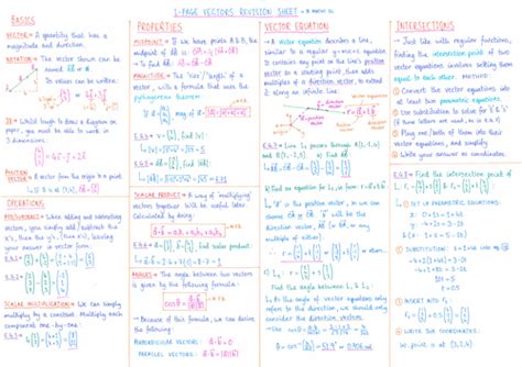 Ib Maths Sl Topic 4 Vectors Notes Teaching Resources
