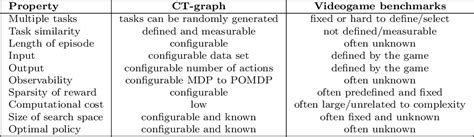 Table 1 From The Configurable Tree Graph Ct Graph Measurable