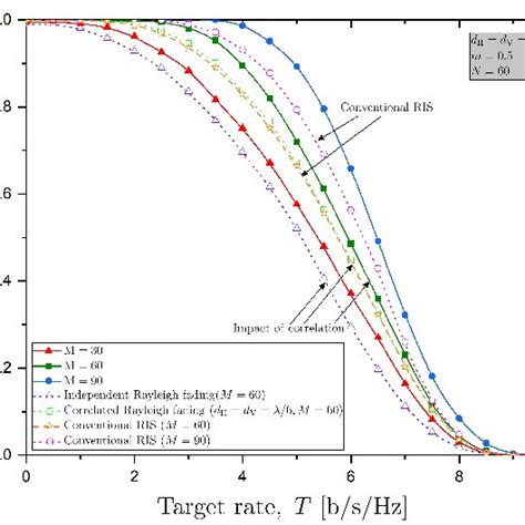 a star ris assisted mmimo model download scientific diagram