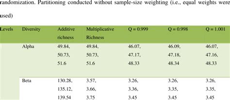 Minimum Mean And Maximum Null Values For Partition Of Null Download Scientific Diagram