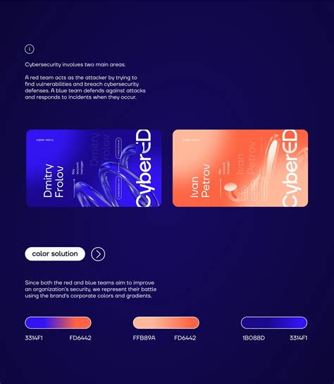 Cybered — Cybersecurity And Edtech On Behance