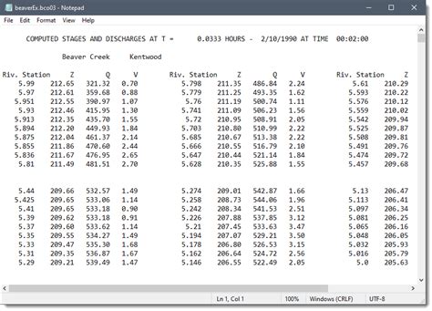 Fixing Hec Ras Modeling Problems Civilgeo Knowledge Base