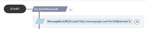 Urlencode Claysys Technologies