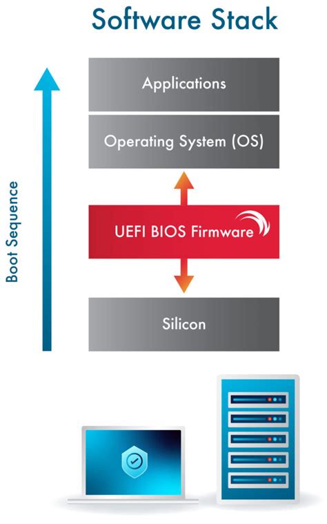 Firmware Is Foundational Firmguard