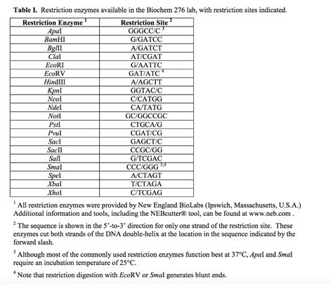 Solved Refer To Table 1 In Section 2 Of Your Manual For This