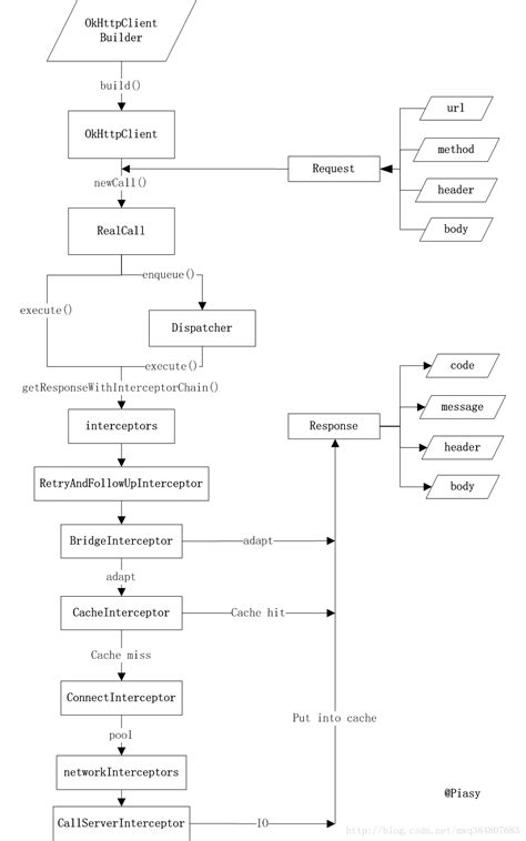 Ok Source Code Analysis Programmer Sought