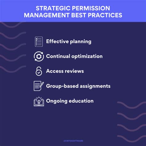 Sharepoint Permissions Guide Best Practices And Management