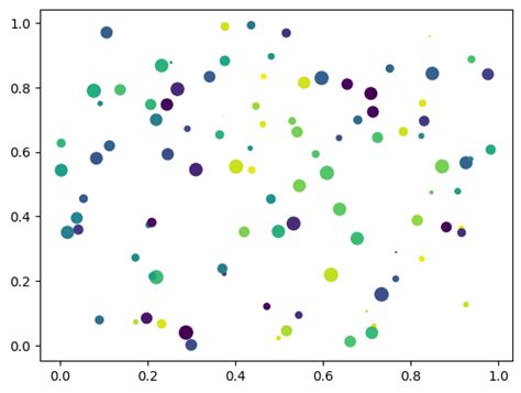 Customizing Marker Size In Pyplot Scatter Plots Geeksforgeeks Customizing Marker Size In Pyplot Scatter Plots Geeksforgeeks