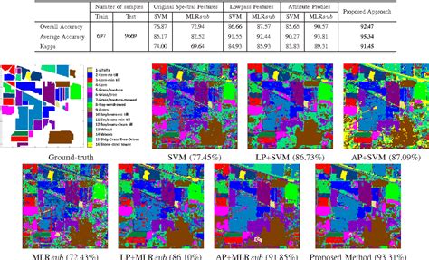table i from a new framework for hyperspectral image classification