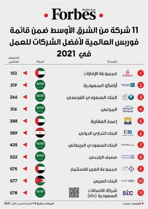 Mohammed Ashraf On Linkedin Proud To Be In Almarai