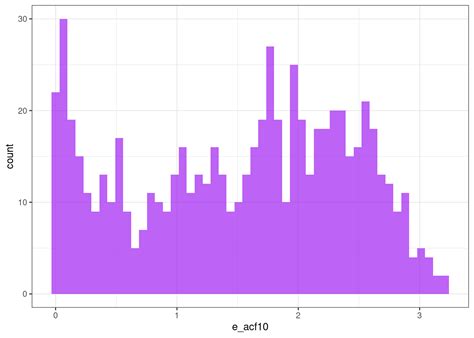 Dengue Ai Time Series Features