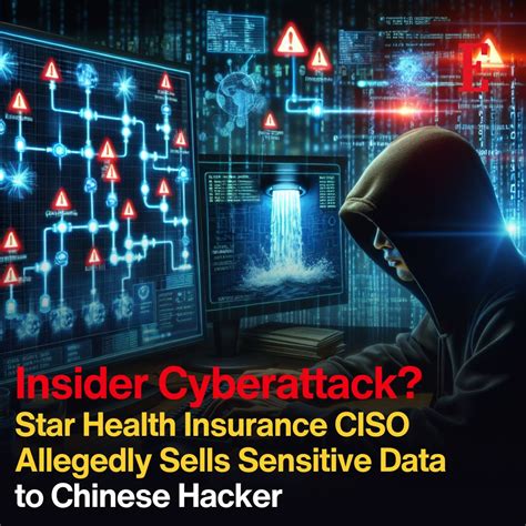 Entrepreneur India On Linkedin Exclusive Cybersecurity Databreach Privacymatters Starhealth…