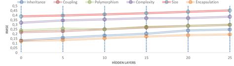 Figure 10 From The Role Of Vulnerable Software Metrics On Software