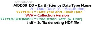 MODIS Atmosphere Products HDF Filenames