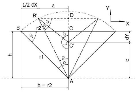 Analytical Model Of An Auxetic Honeycomb Core Download Scientific Diagram