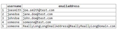 Mysql SQL Update Column Username With Content From Another Column In Same Table Email