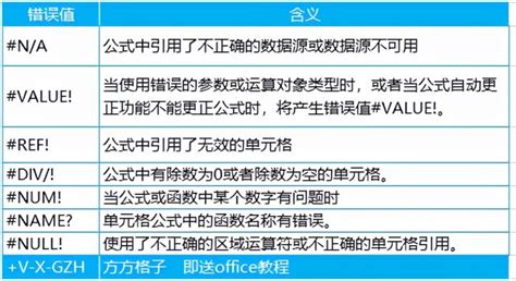 excel中iferror函数的使用方法 excel iferror csdn博客