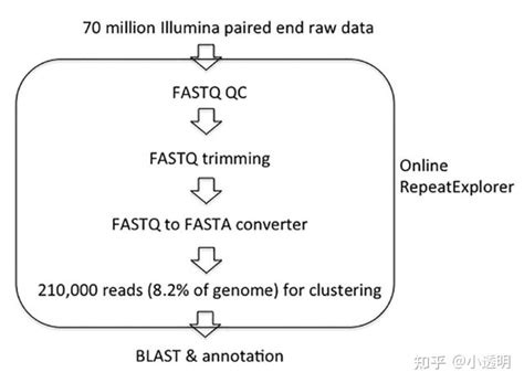 测序数据上游分析的步骤 知乎