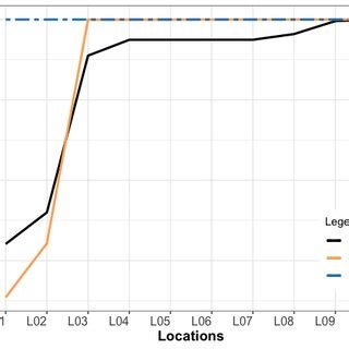 Cummulative Fraction Of Tweets Unique Status Ids Collected Per