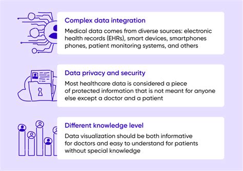 Healthcare Data Visualization Key Benefits Challenges And Tools Purrweb